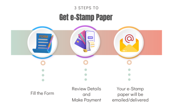 Telengana E Stamp Paper – Welcome to eDocumented